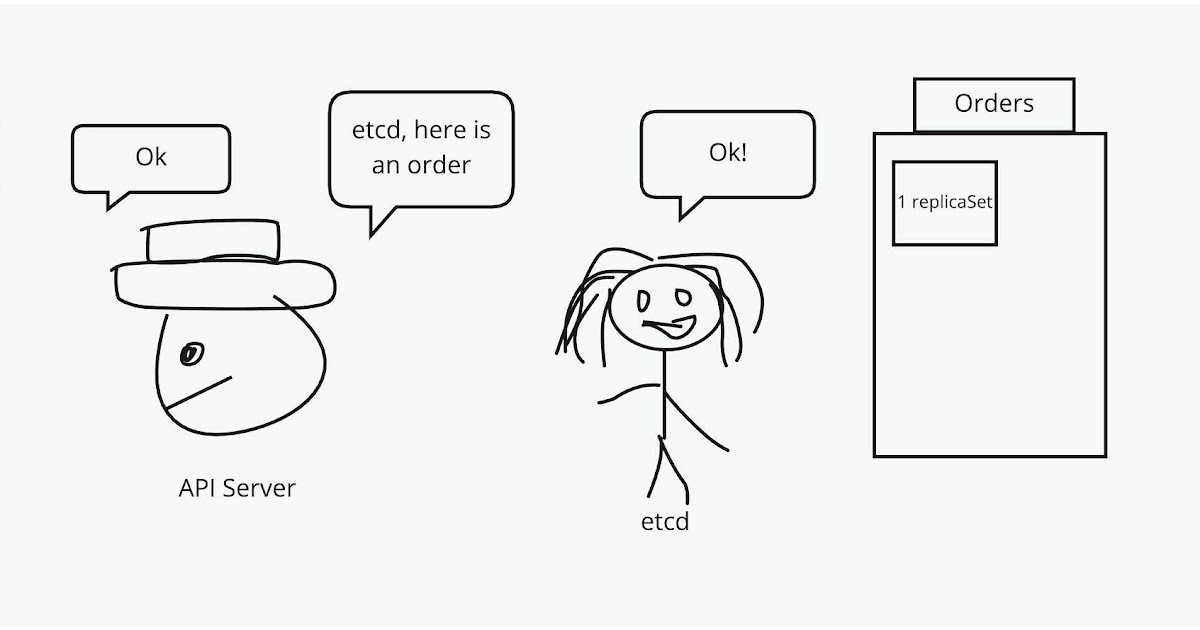 Aaron Meza: Kubernetes Operators - objects, resources, and controllers ...