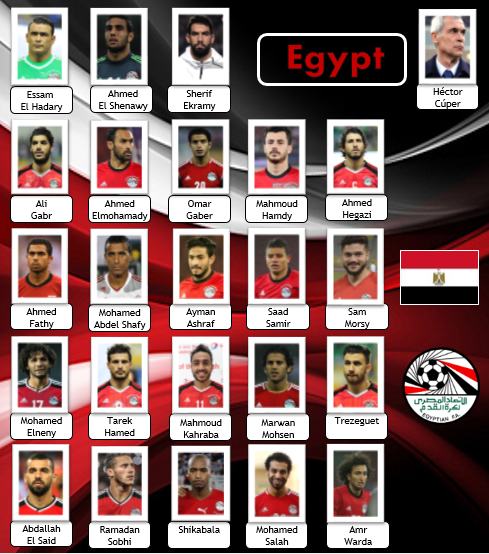 ANOTANDO FÚTBOL *: PLANTEL A PLANTEL * MUNDIAL 2018