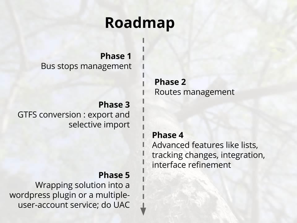 Blog Trek, the next generation: Project to make managing bus routes ...
