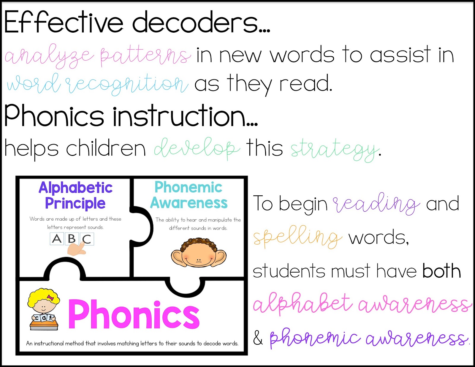 Structured Literacy | Sarah's First Grade Snippets | Bloglovin’