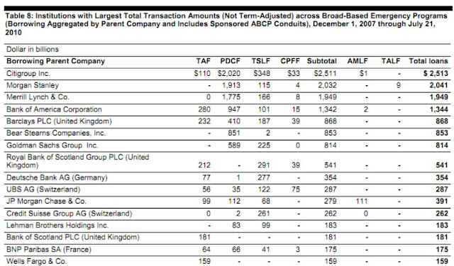 talkback and prose: Memes & Mysteries: Story of the Federal Reserve Audit