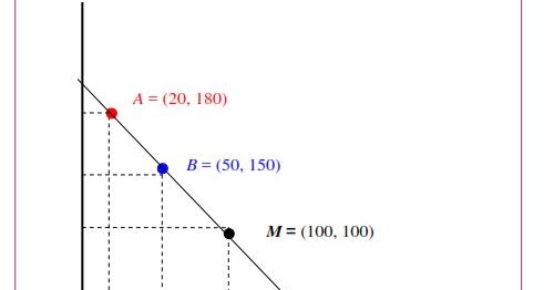 Aprender y enseñar Matemáticas: La distancia euclidea como medida de ...