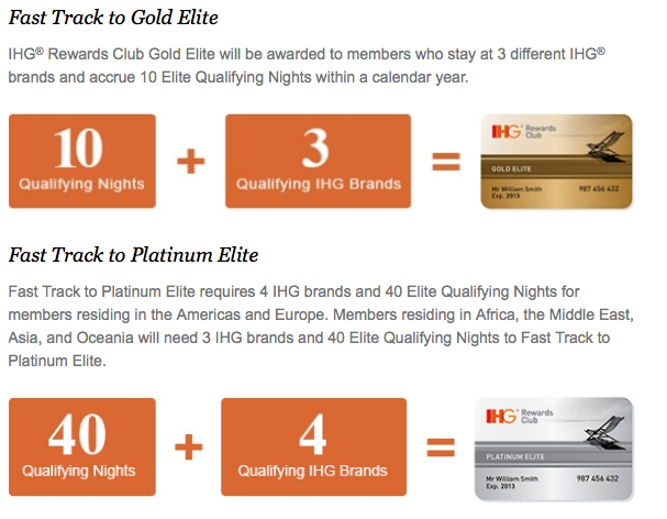 My Travel Fund: priority club turns into the IHG rewards club