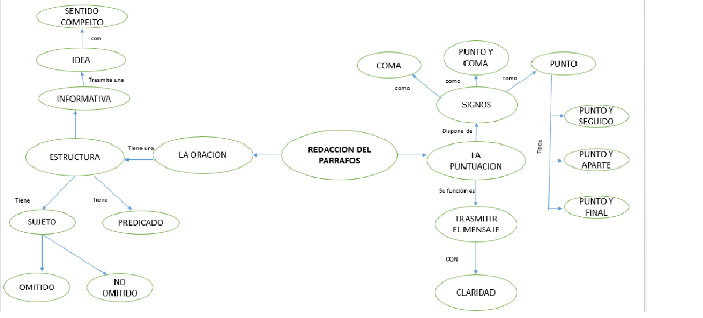 " LOS ESTRATEGAS": RED SEMÁNTICA 1