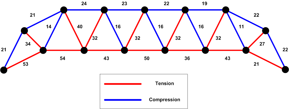 Tension Force Bridge