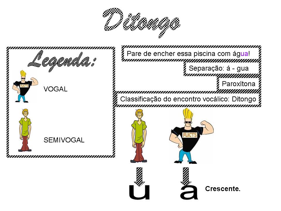 Caderno Digital da Eduarda: Ditongo, Tritongo e Hiato Eduarda