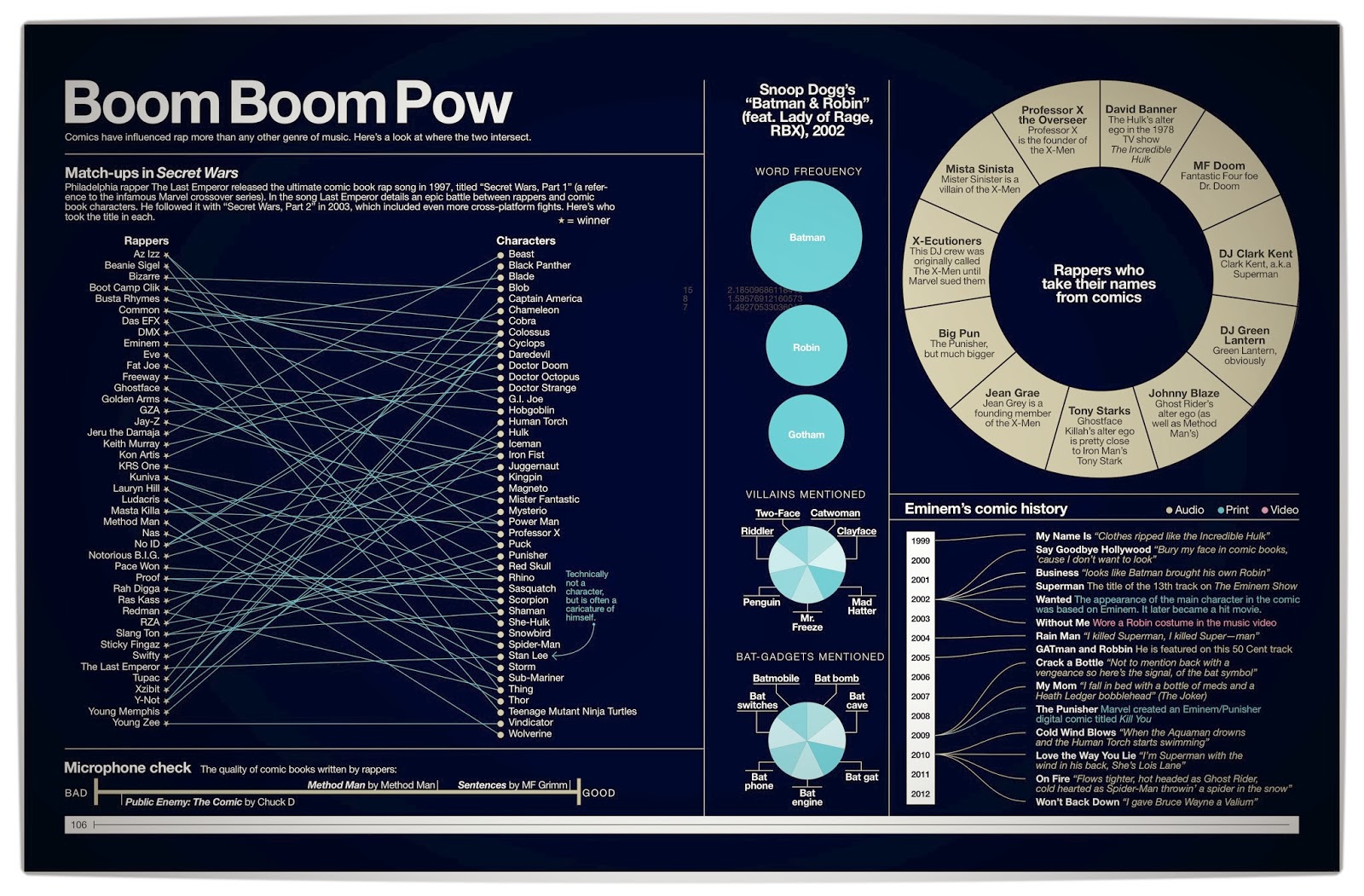 Erik At The Gates: Super Graphic: A Visual Guide To The Comic Book Universe