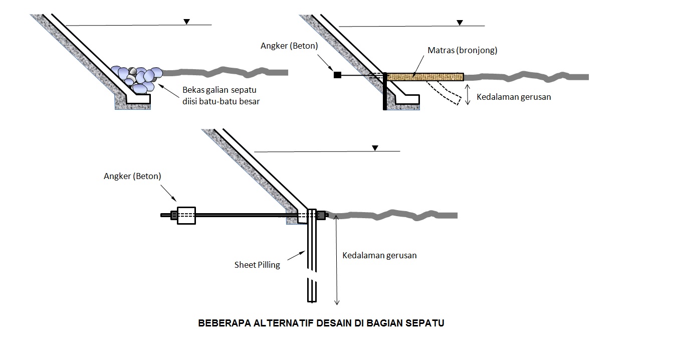 JC Power Sabo Dam: Desain Bangunan Pengaman Tebing Sungai (US-FHA)
