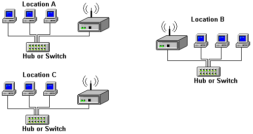 Computer Tricks and Tips: Point to Multipoint