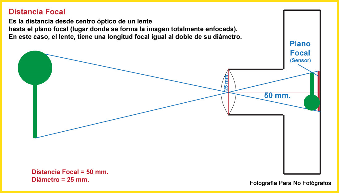 Fotografía Para No Fotógrafos: julio 2011