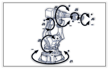 Robotica Industrială: 8. PREZENTAREA SISTEMELOR DE COORDONATE SPECIFICE ...
