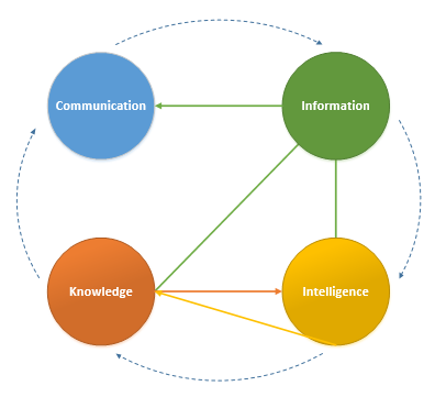 Group Intelligence and the Internet | Steven M. Jordan