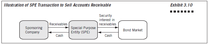 There are two primary reasons for the popularity of SPEs:
