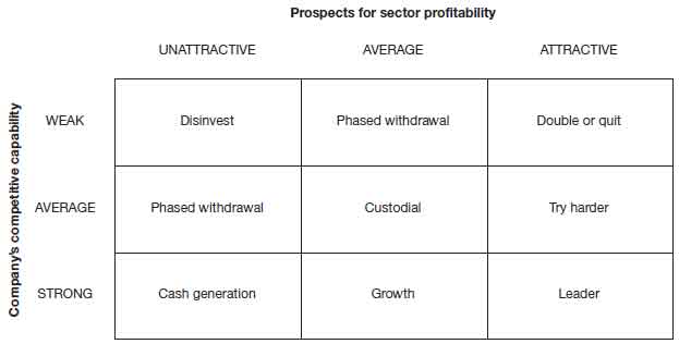 NOTES MAGIC: Product and BrandPortfolio