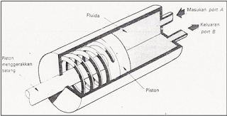 MENGENAL MEKANISME AKTUATOR | Teknik Elektro SMK