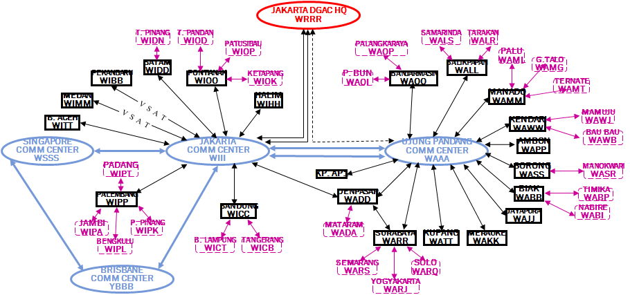 Aeronautical Fixed Telecommunication Network (AFTN) ~ All About Science