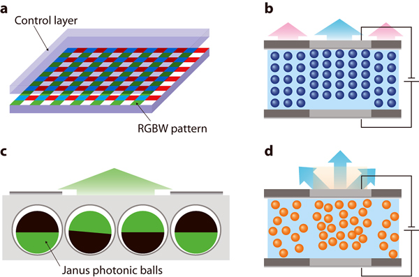 Self-assembled colloidal structures for photonics | NextBigFuture.com