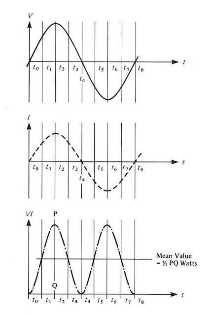 CHAPTER 1 ACTIVE POWER - LEKULE