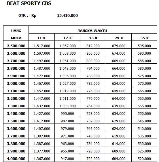 HARGA NEW BEAT ESP SPORTY & POP SERIES WILAYAH JOMBANG TERBARU OKTOBER ...