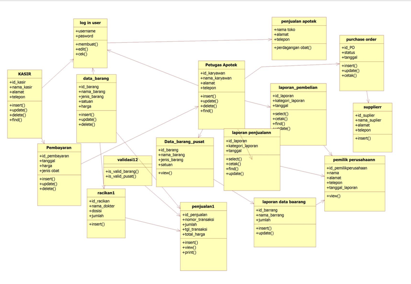 Tutorial Kampus.com - Kumpulan Tutorial
