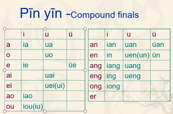 Let's Learn Mandarin!