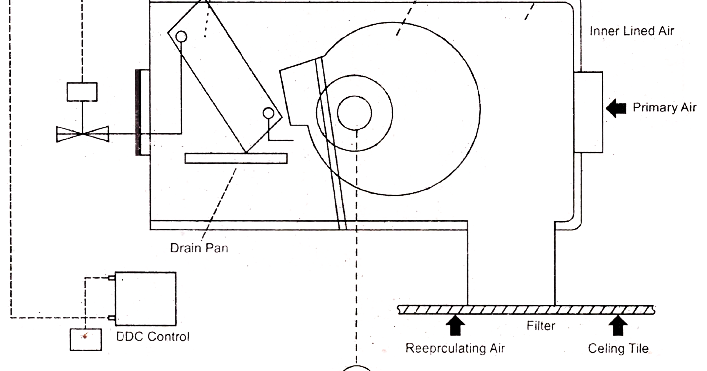 technical theory: Components of Fan-Coil Unit