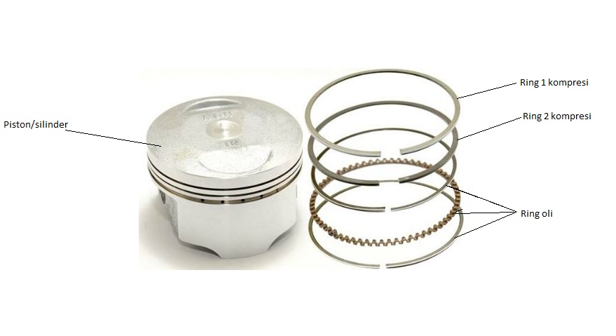 mekanikprivater: Komponen Blok dan piston beserta fungsinya
