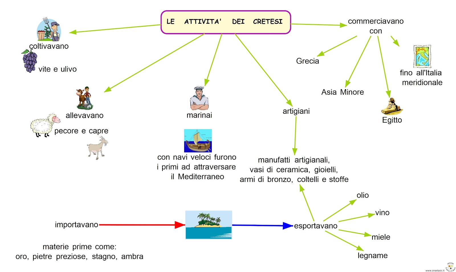 Paradiso delle mappe: Cretesi - attività 2