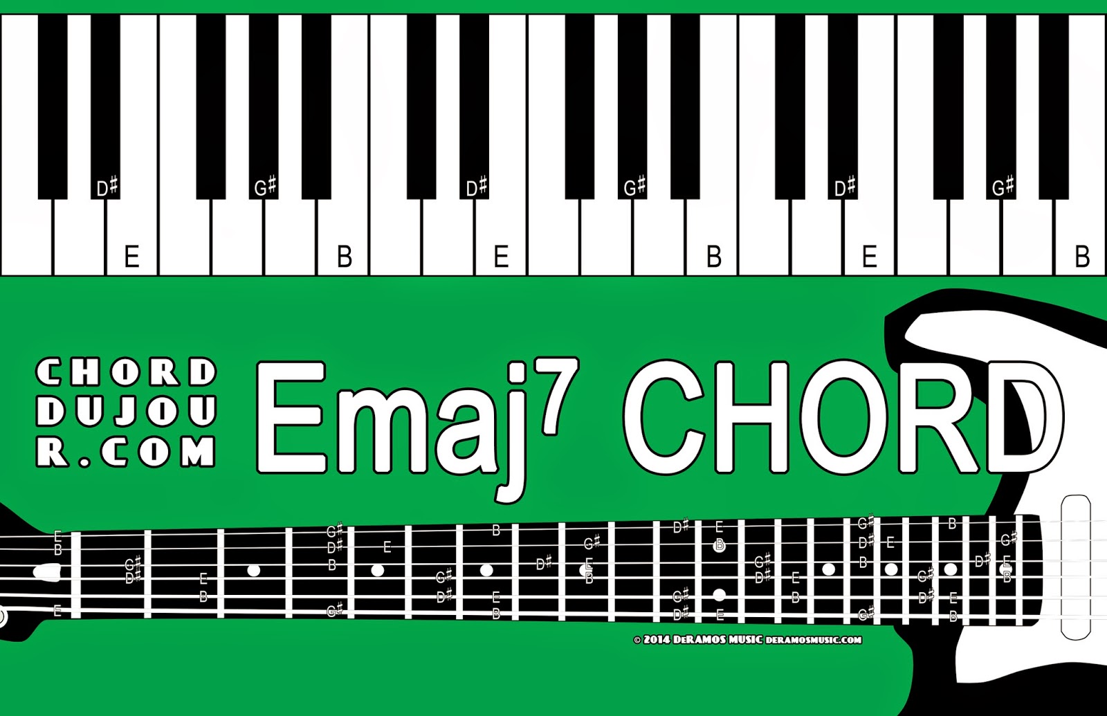 Chord du Jour: Dictionary: Emaj7 Chord
