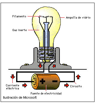 electricidad: PILAS O BATERIAS