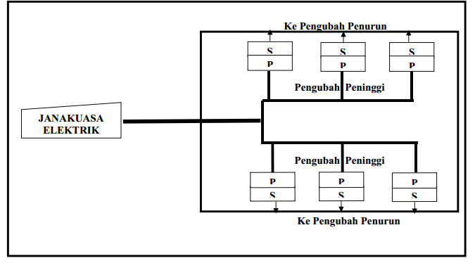 December 2013 ~ TANGAN EMAS