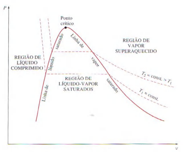 Blog do Prof. Robson Marinho: Diagramas de propriedades