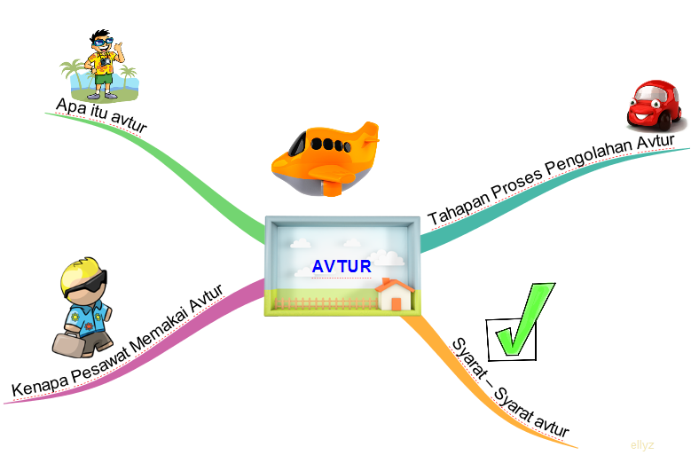 KimintekHijau.com: Aviation Turbine