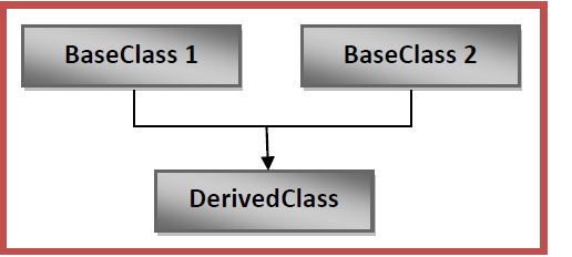 C#.NET Course Programs with Examples for Beginners : C#.NET ...