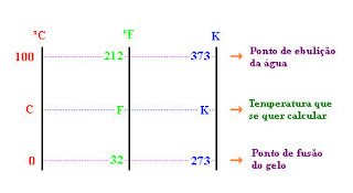 Escalas termométricas - Grupo Manhattan