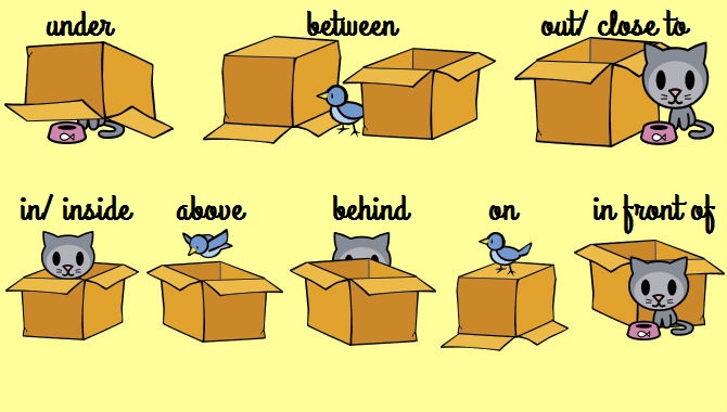 ENGLISH JOINS US Elementary II Preposition Of Place english-joins-us-elementary-ii-preposition-of-place
