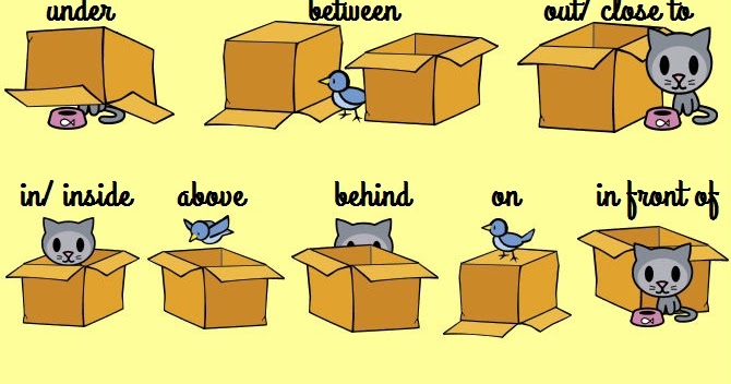 ENGLISH JOINS US Elementary II Preposition Of Place english-joins-us-elementary-ii-preposition-of-place