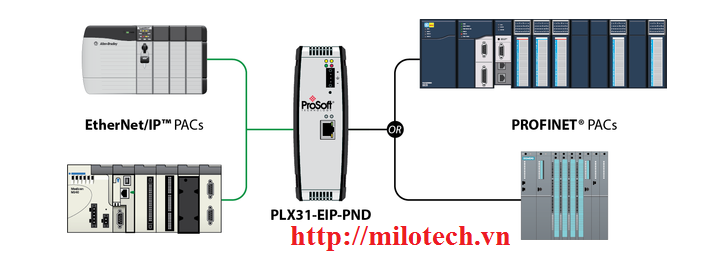 PROSOFT TECHNOLOGY VIỆT NAM: Prosoft Technology Việt Nam - Nhà phân ...