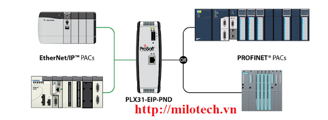 PROSOFT TECHNOLOGY VIỆT NAM: Prosoft Technology Việt Nam - Nhà phân ...