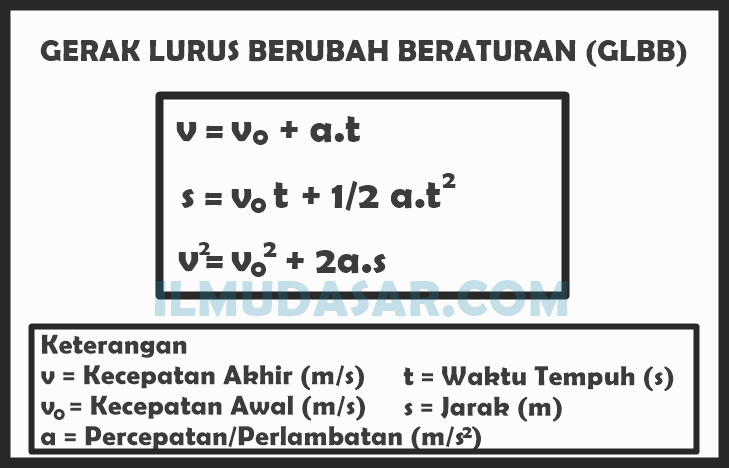 Gerak Lurus Berubah Beraturan (GLBB) - cekrisna