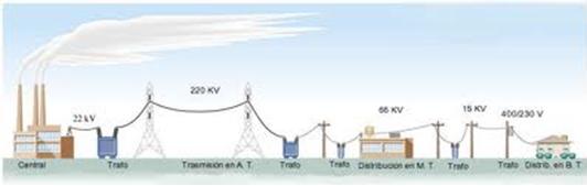 Tus Trabajos de Electricidad: Lineas de Transmisión y Subestaciones ...