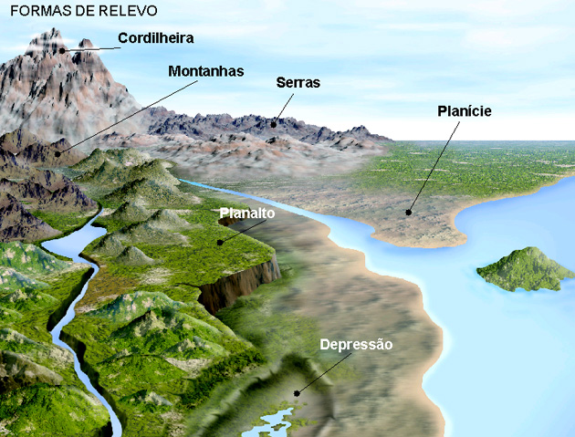 Tia Joice Espindola: O relevo e as paisagens