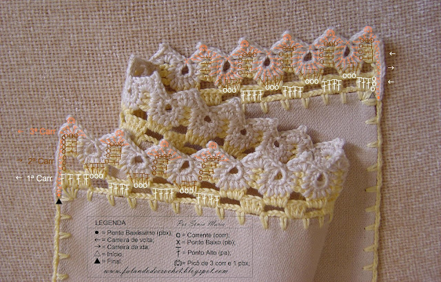 BARRADINHO DE CROCHE COM GRAFICO / PANO DE PRATO COM ENTREMEIO (CROCHET)