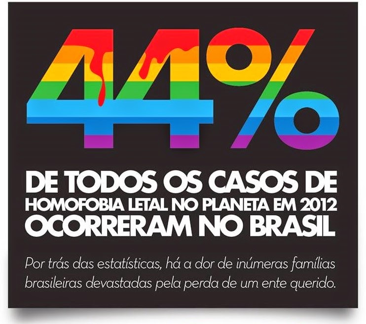 Cidadania: Diversidade Sexual: A violência contra LGBTs e o ...