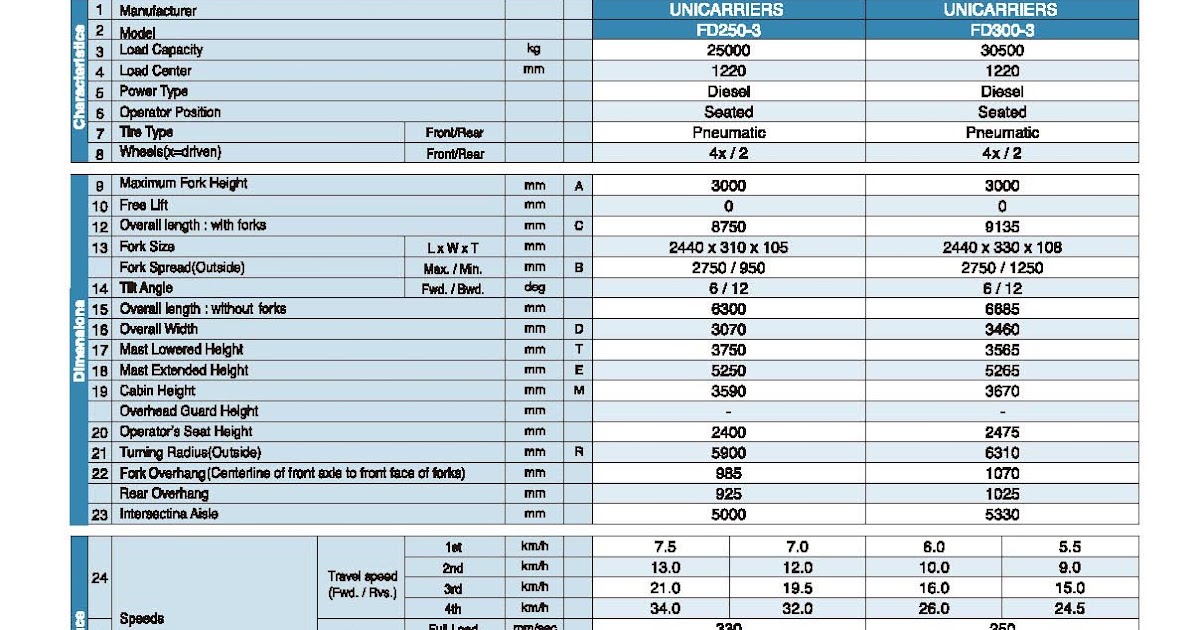TCM Forklift Indonesia - Forklift TCM Surabaya: Spesifikasi Forklift ...