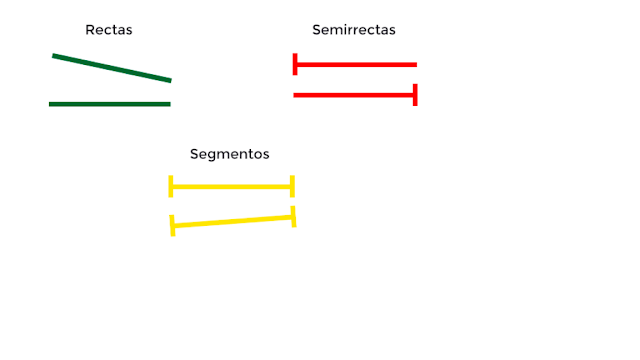 MATEMÁTICAS EN FAMILIA: La recta y sus posiciones