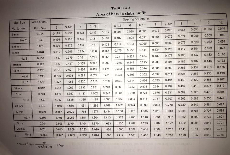 2016 ~ Civil Engineering Knowledge