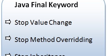 JAVA PROGRAMMING WITH SUMAN: Using final with Inheritance.