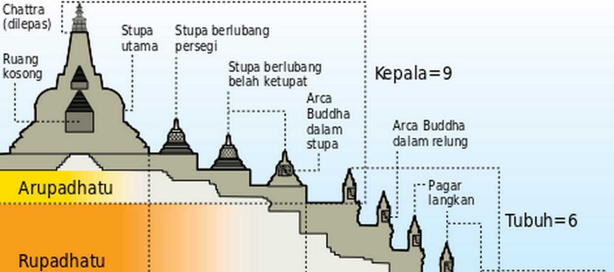 Misteri Candi Borobudur Beserta Asal Usulnya