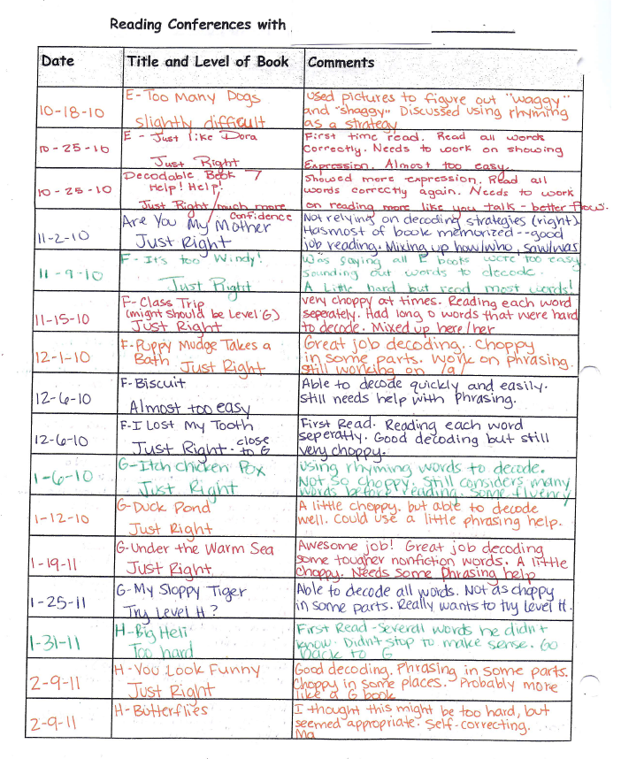 Just Add Clipart: Individual Reading Conferences